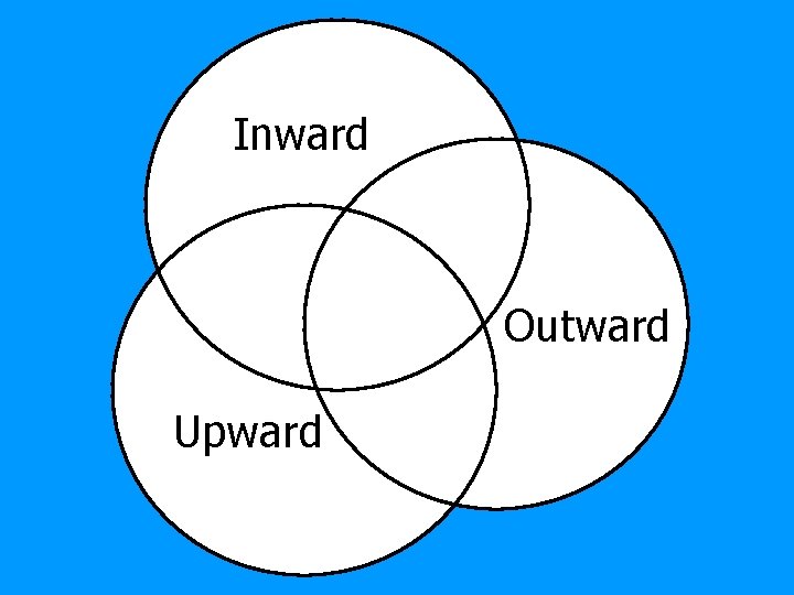 Our values Relationships Worship Healing Biblical teaching Missions