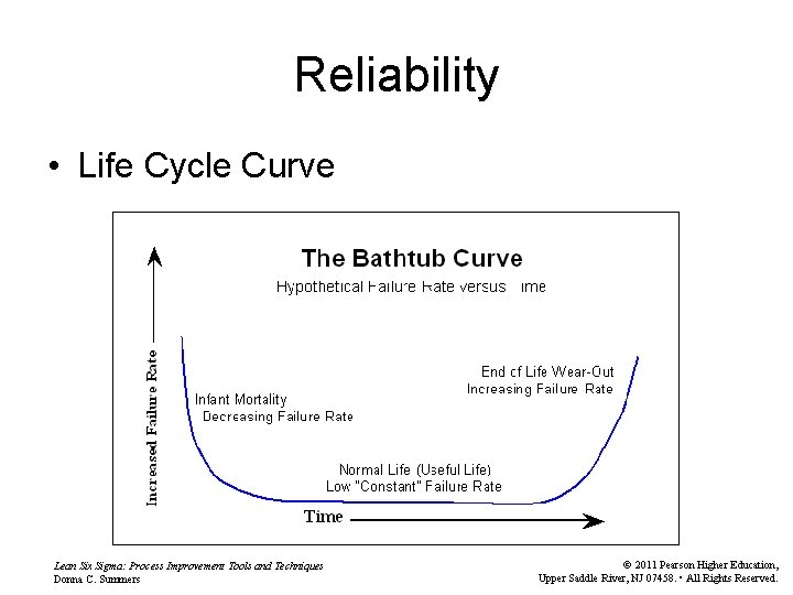 Reliability Chapter 20 Lean Six Sigma Process Improvement