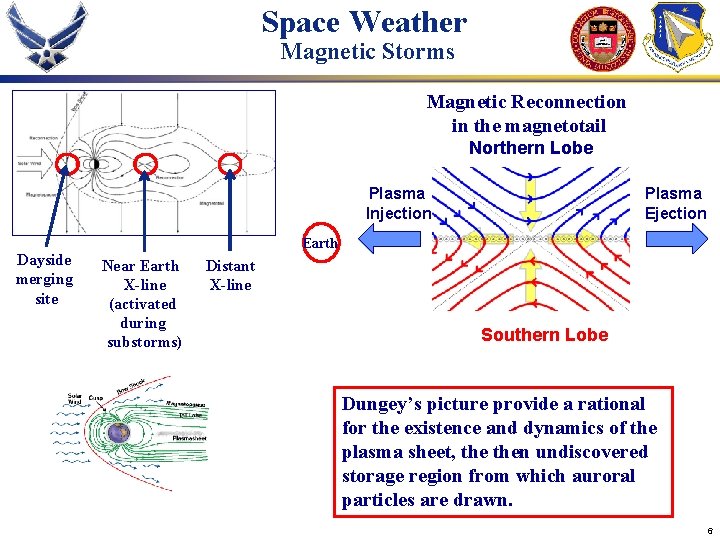 Space Weather Magnetic Storms 31 October 2011 William