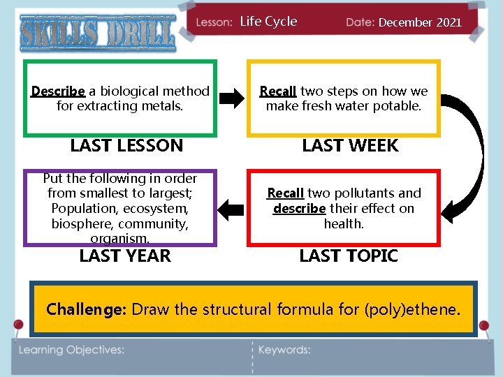 Life Cycle Describe a biological method for extracting
