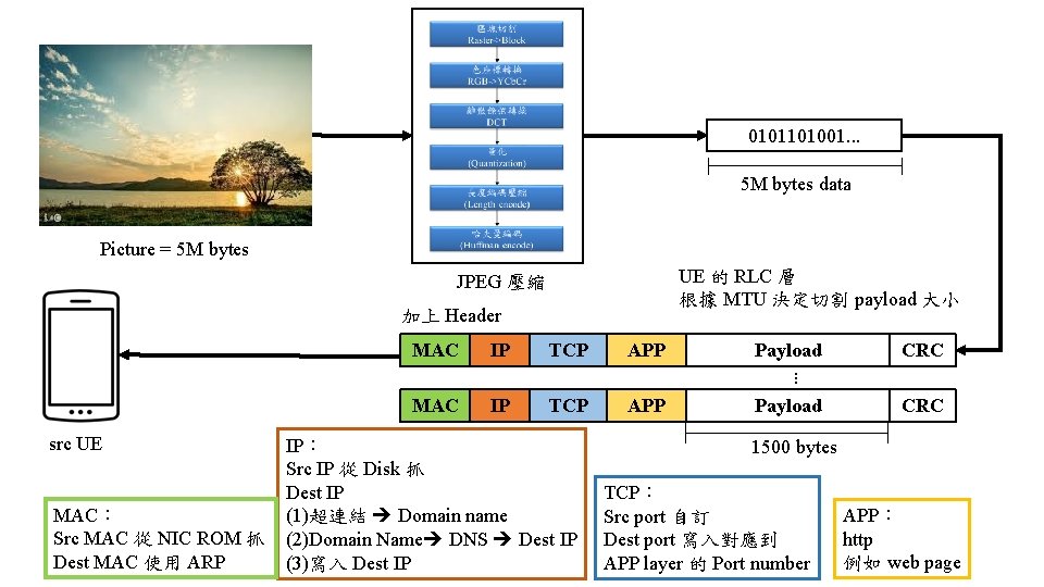 Ethernet Cable Router Cloud Switch EPC USB 3