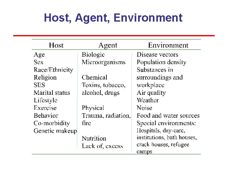 Introduction to Epidemiology Dr Malimu Learning Objectives At