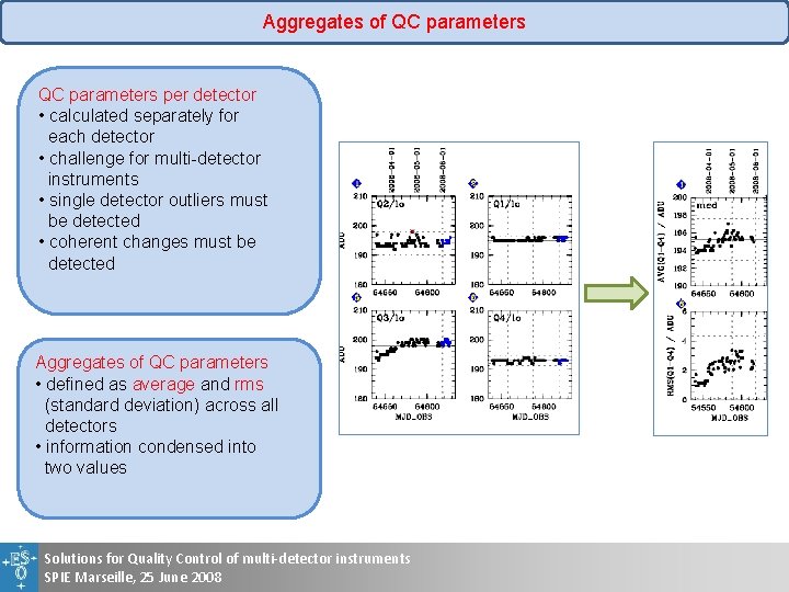Solutions for Quality Control of multidetector instruments and