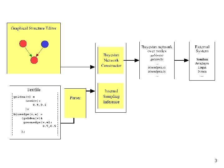 The Primula system Bayesian Networks Seminar Oct 19
