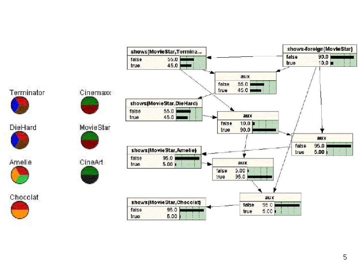The Primula system Bayesian Networks Seminar Oct 19