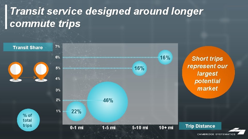Using Big Data in Transit Market Research Findings