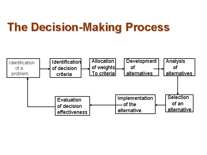 ninth edition STEPHEN P ROBBINS MARY COULTER Planning