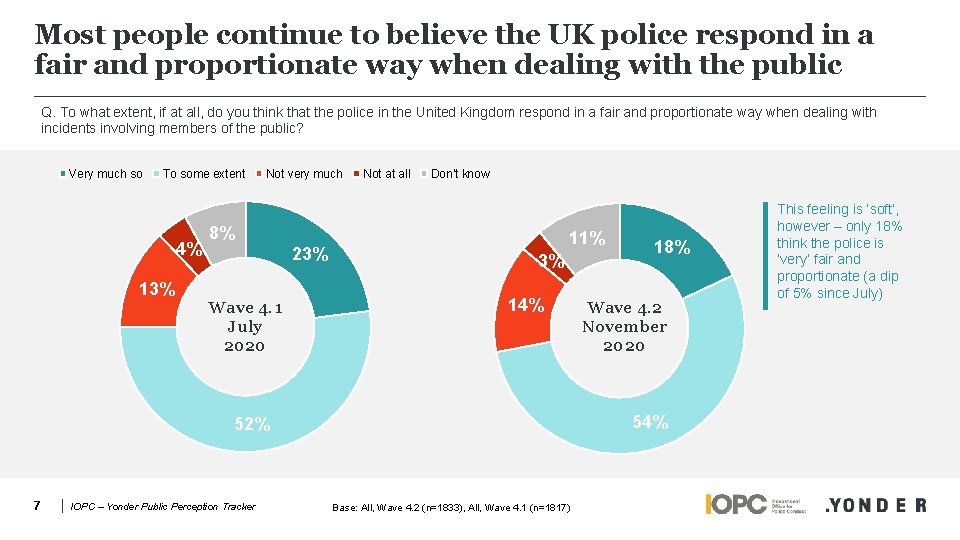 NOVEMBER 2020 IOPC Public Perceptions Tracker Stop and