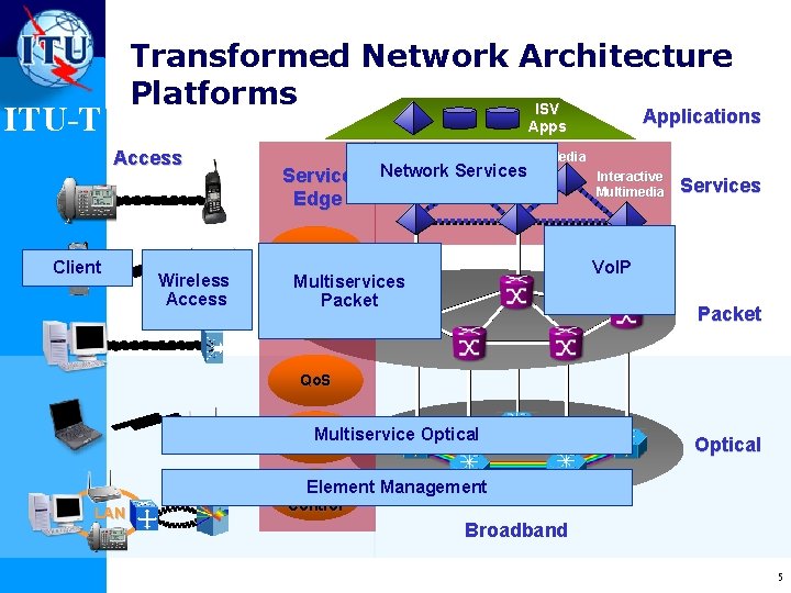 International Telecommunication Union Looking Beyond Network Boundaries ...