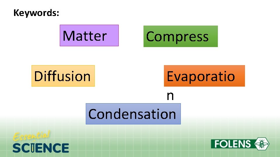 Chapter 16 Materials The Chemical World Building Blocks