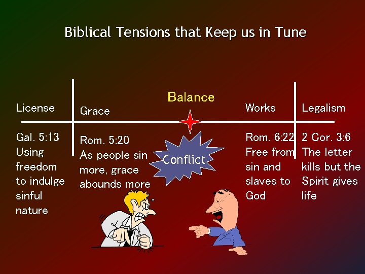Just Say No Biblical Tension of Grace and