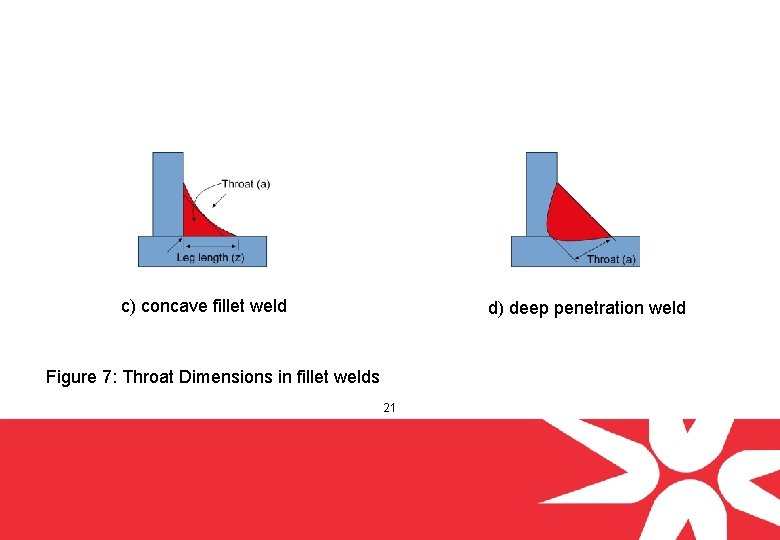 IIW Welder Module B Welded Joints in Plates