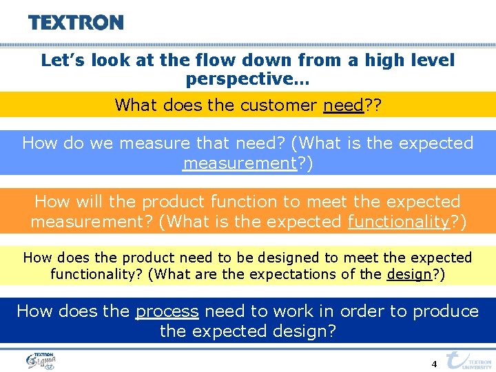 Basics of Quality Function Deployment QFD Company Confidential