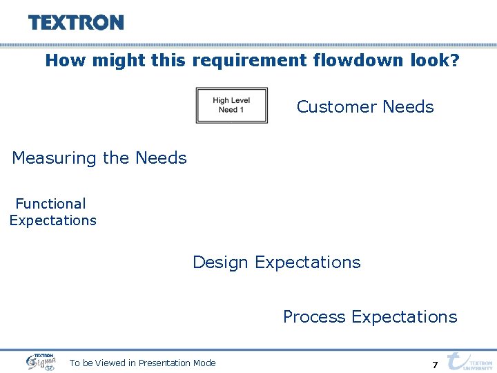 Basics of Quality Function Deployment QFD Company Confidential