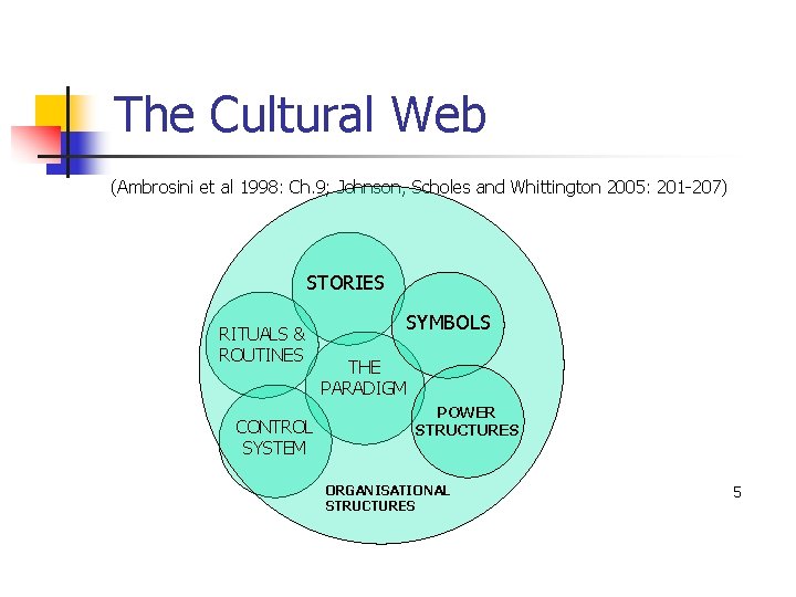 Business Strategy Lecture 9 Objectives and Cultures John