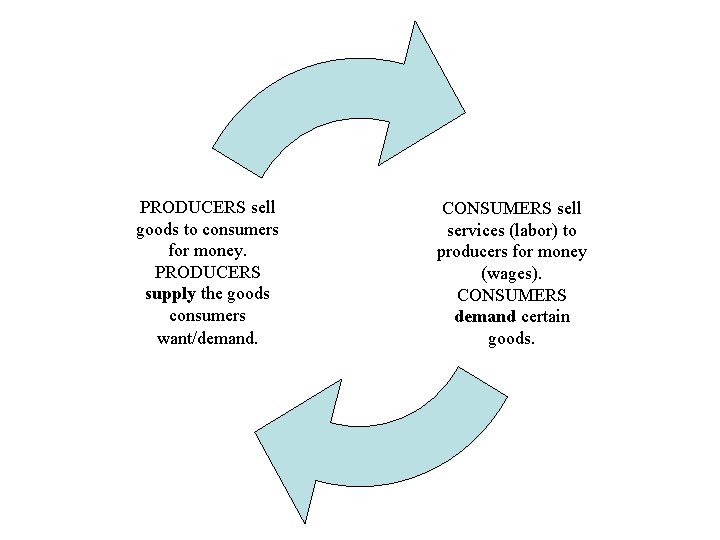 What is an Economy Economics is the study