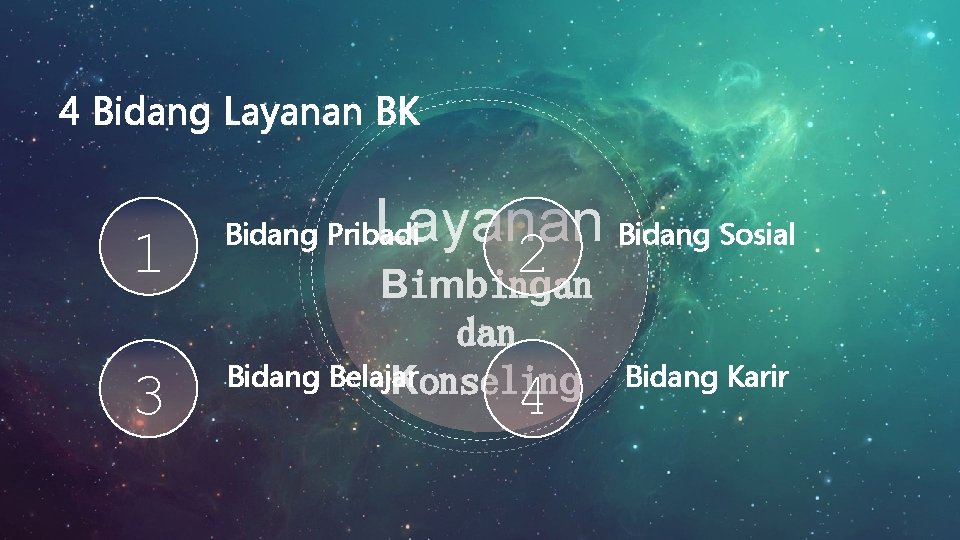 4 Bidang Layanan BK 1 3 Layanan Bidang