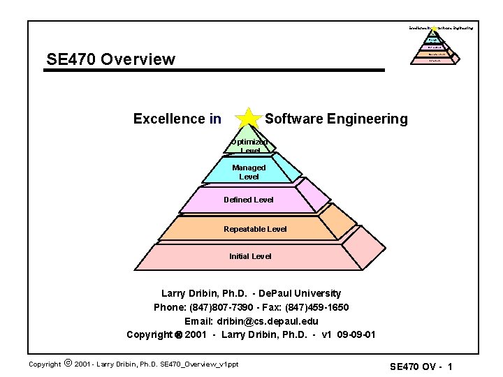 Excellence in Software Engineering Optimized Level Manage d