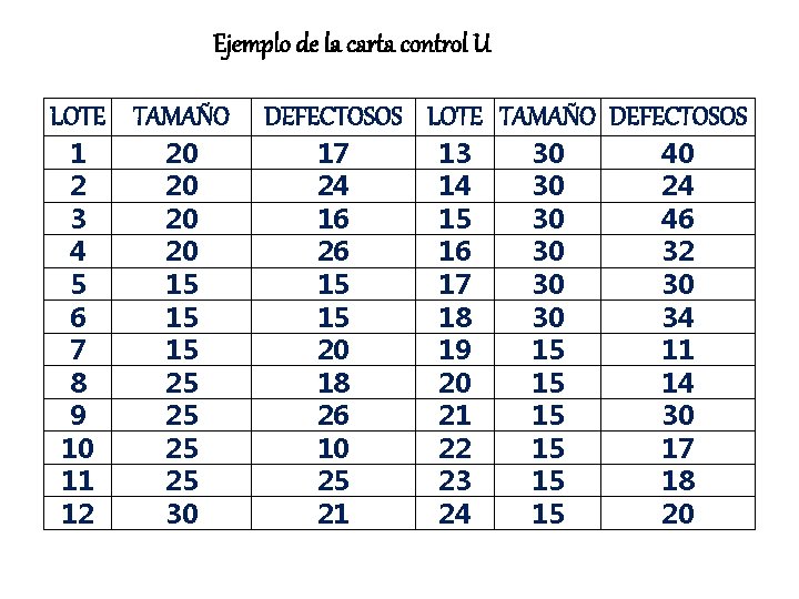 CARTAS DE CONTROL C Y U Mat Jessica