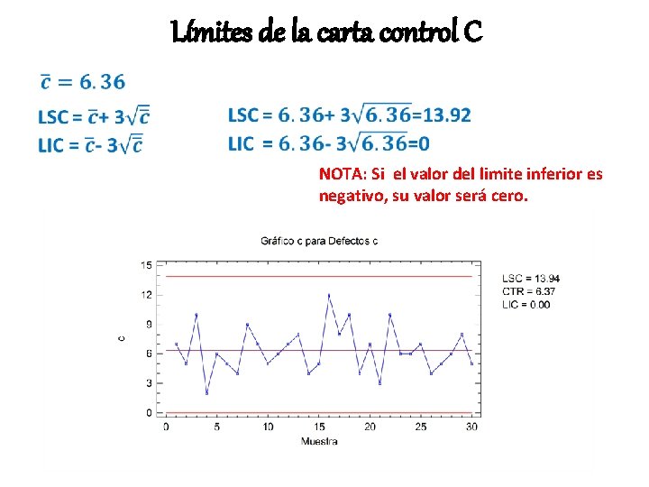 CARTAS DE CONTROL C Y U Mat Jessica