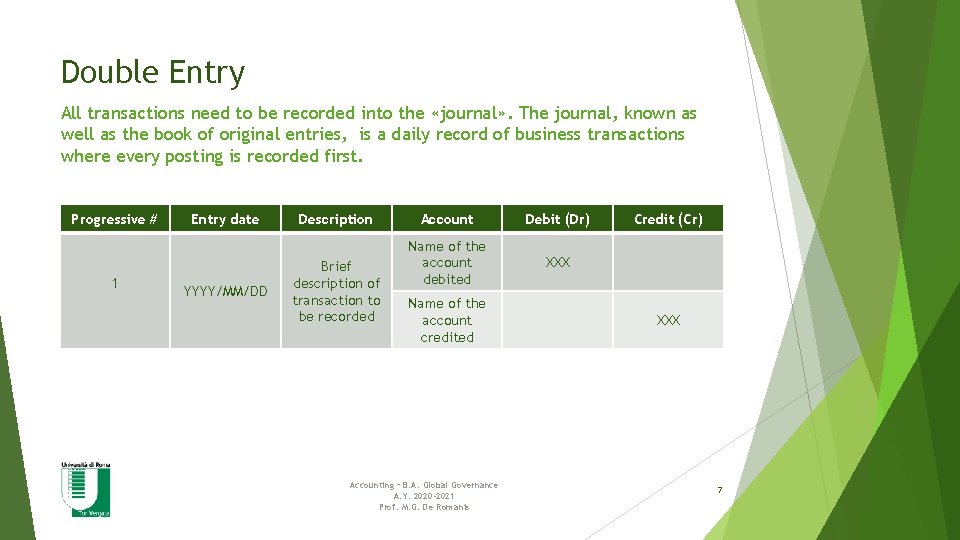 Accounting Basis for accounting double entries Accounting B