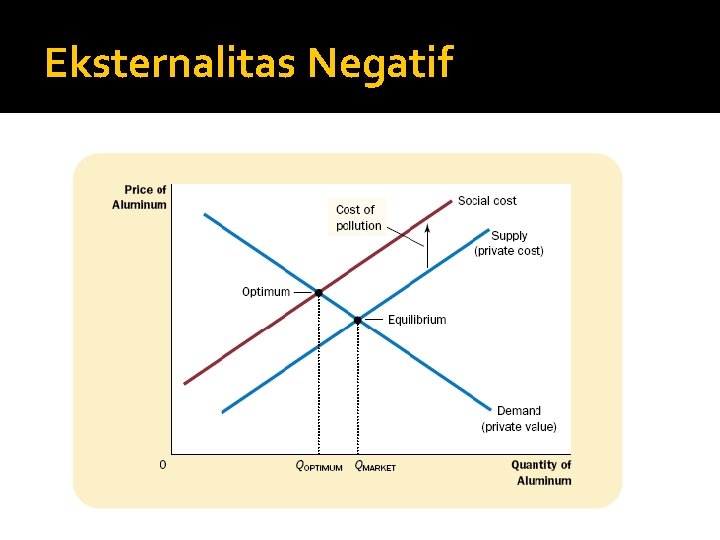PERTUKARAN DAN PASAR MENU Konsep Pertukaran dan Opportunity