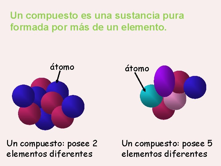 Un compuesto es una sustancia pura formada por