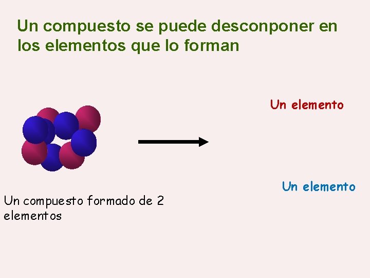 Un compuesto es una sustancia pura formada por