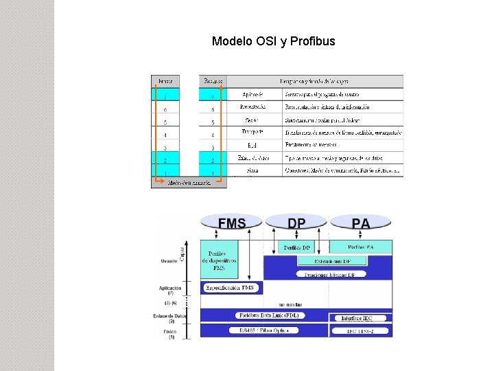 Proyecto de Graduacin Control de Nivel implementado en