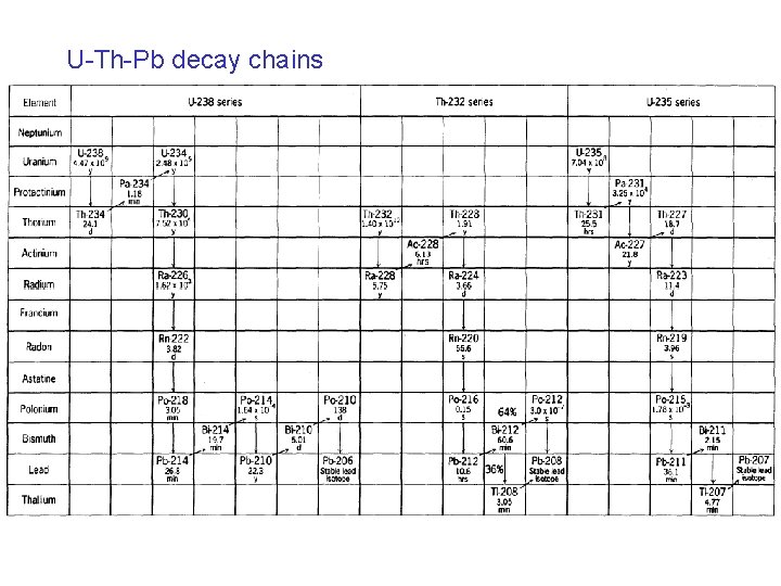 UThPb Decay Systems 9412 Lecture outline Zircon 1