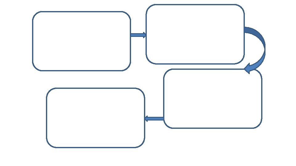 L O To begin planning an explanation text