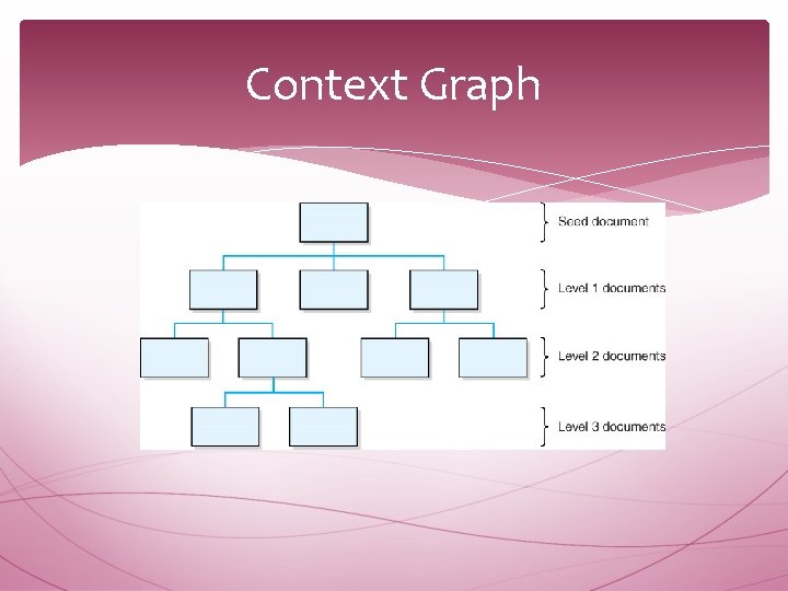 Chapter 6 Web Content Mining L Malak Bagais