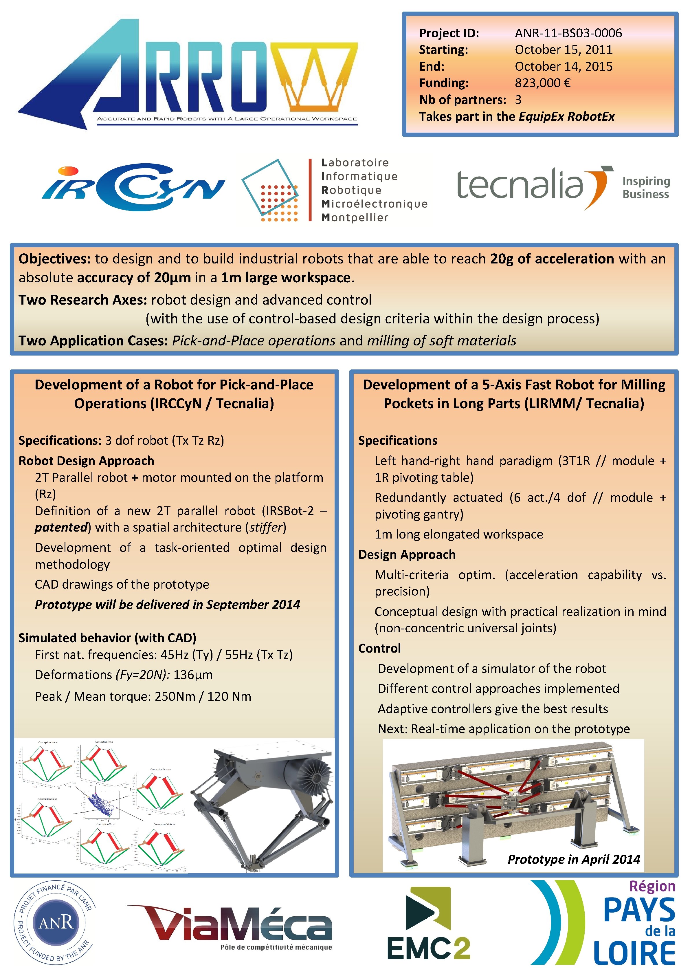 Project ID ANR11 BS 03 0006 Starting October