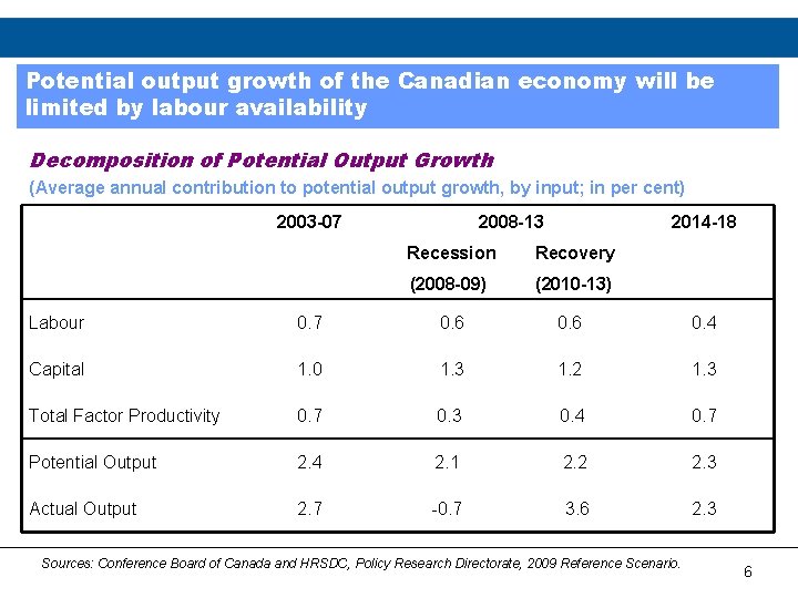 A 10 year Outlook for the Canadian Labour