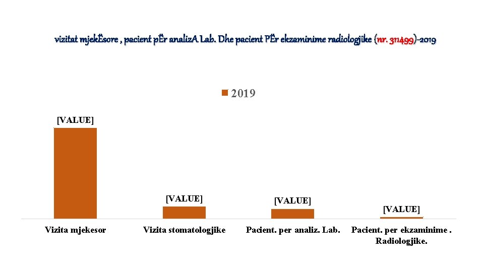 RAPORT tre MUJOR I shrbimeve shndetsore 2019 Punoi