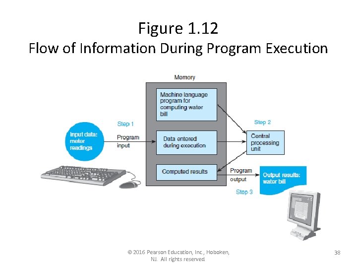 Overview of Computers and Programming Chapter 1 Problem