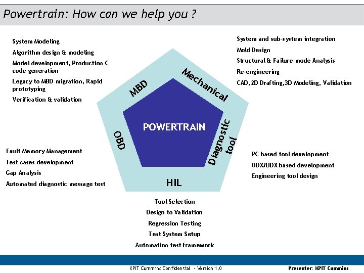 Powertrain Hybrid Overview 2003 09 KPIT Cummins Infosystems