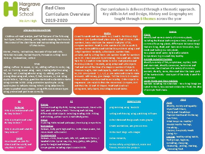 Red Class Curriculum Overview 2019 2020 Literacy Genres