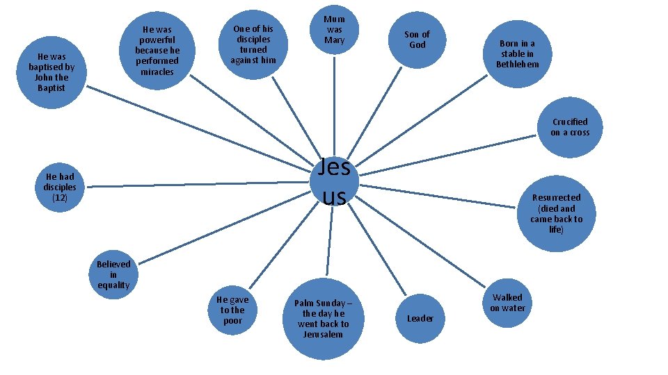 The person Jesus Christ Who was Jesus L