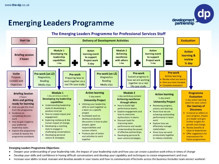 Action learning Session Two Emerging Leaders Programme Objectives