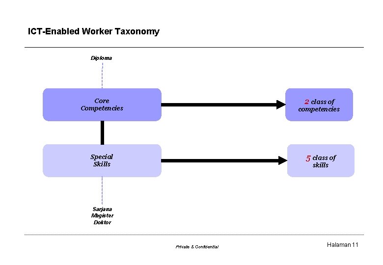 Standar Karakteristik Profesi Sektor Industri Informatika dan Komputer