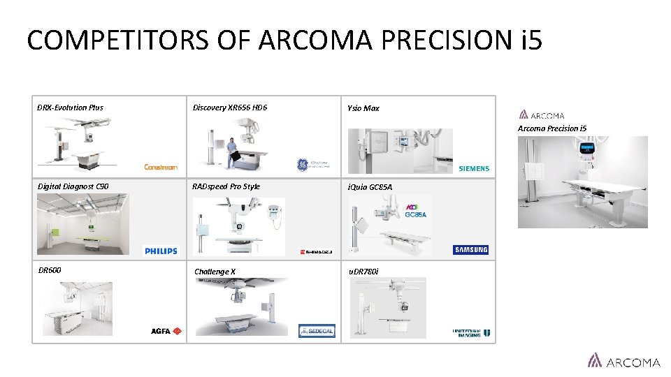 WORLD CLASS DIGITAL XRAY SYSTEMS COMPETITOR COMPARISON ARCOMA