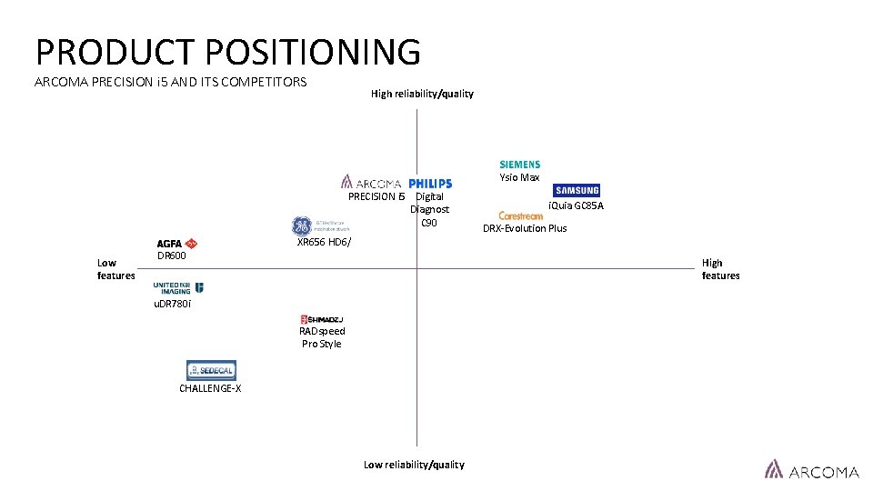 WORLD CLASS DIGITAL XRAY SYSTEMS COMPETITOR COMPARISON ARCOMA