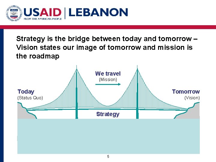 Strategic Action planning Training workshop BALADI CAP Building
