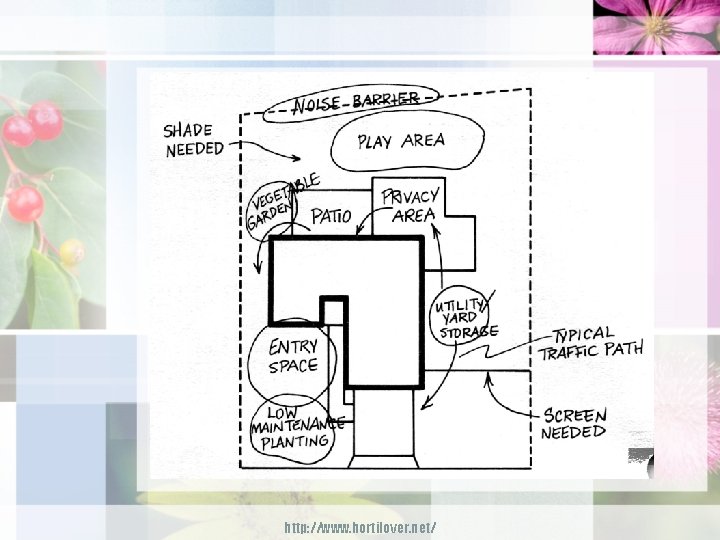 Landscape Design Rick Abrahamson University of Minnesota Extension