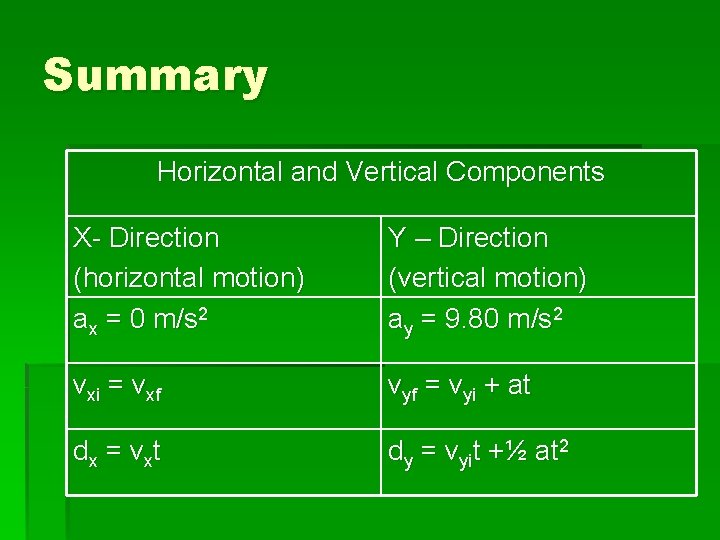 Projectile Two Dimensional Motion Quote All of physics
