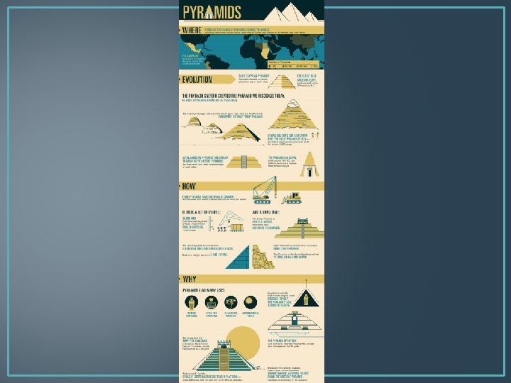 Early Civilization Infographics Your Task You will get