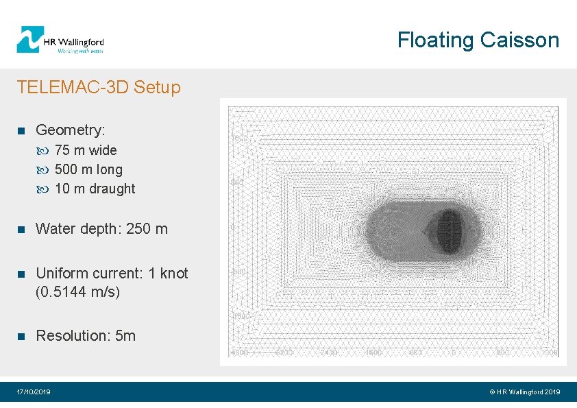 Shipcurrent interactions with TELEMAC 17102019 Juliette Parisi Why