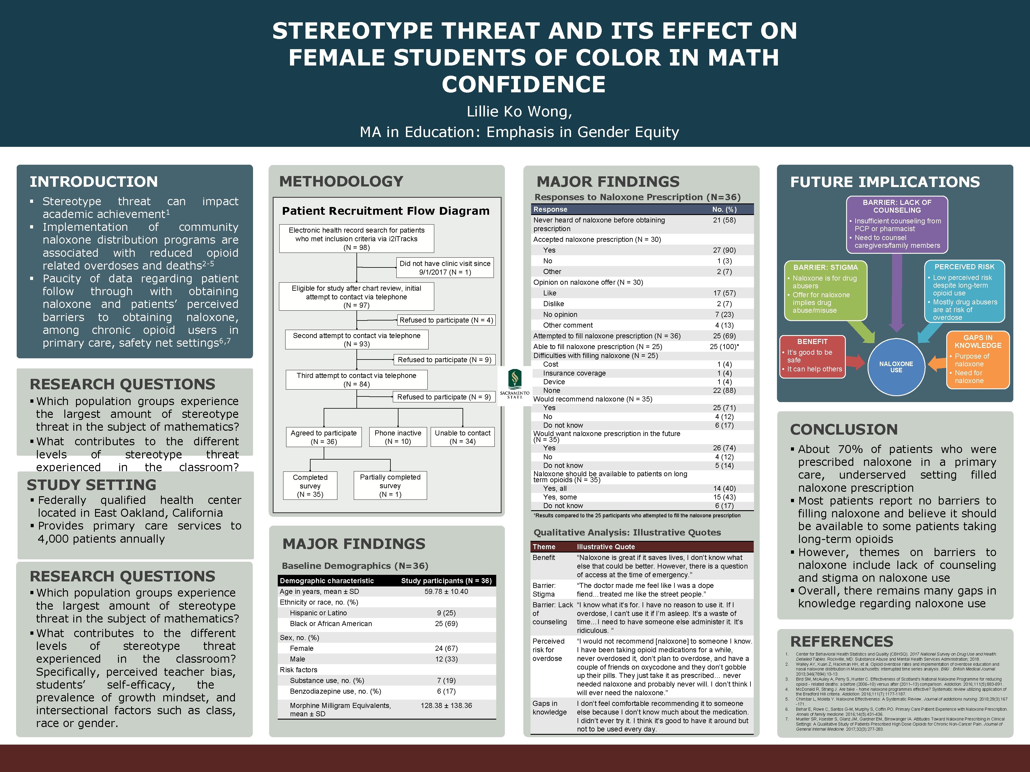 STEREOTYPE THREAT AND ITS EFFECT ON FEMALE STUDENTS