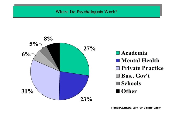 Psy 105 Introductory Psychology I David Allbritton http